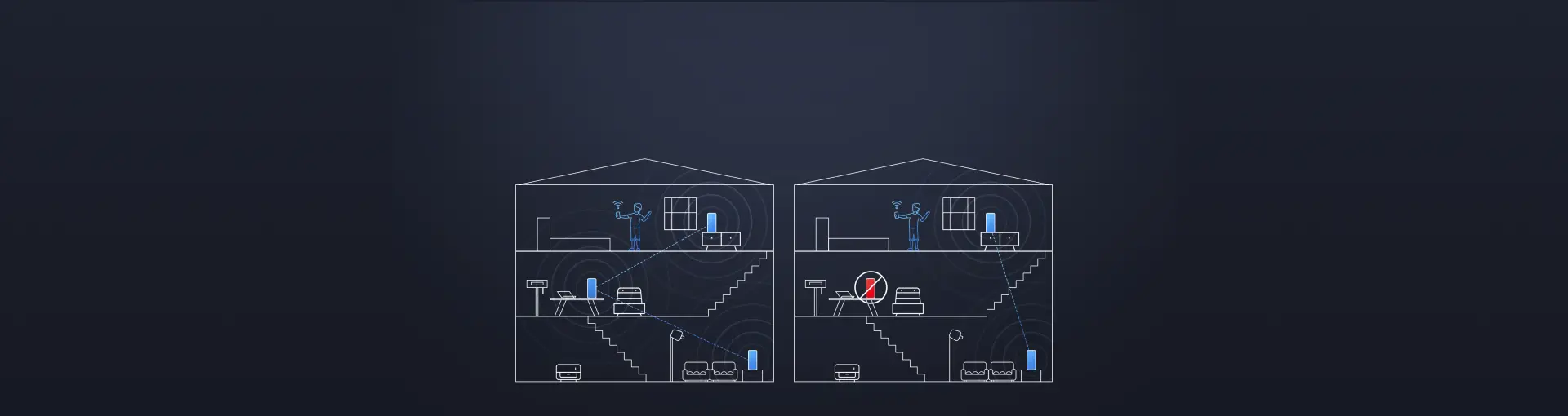 Super Wi-Fi Mesh - Ai Wi-Fi în orice colț al casei | Vodafone